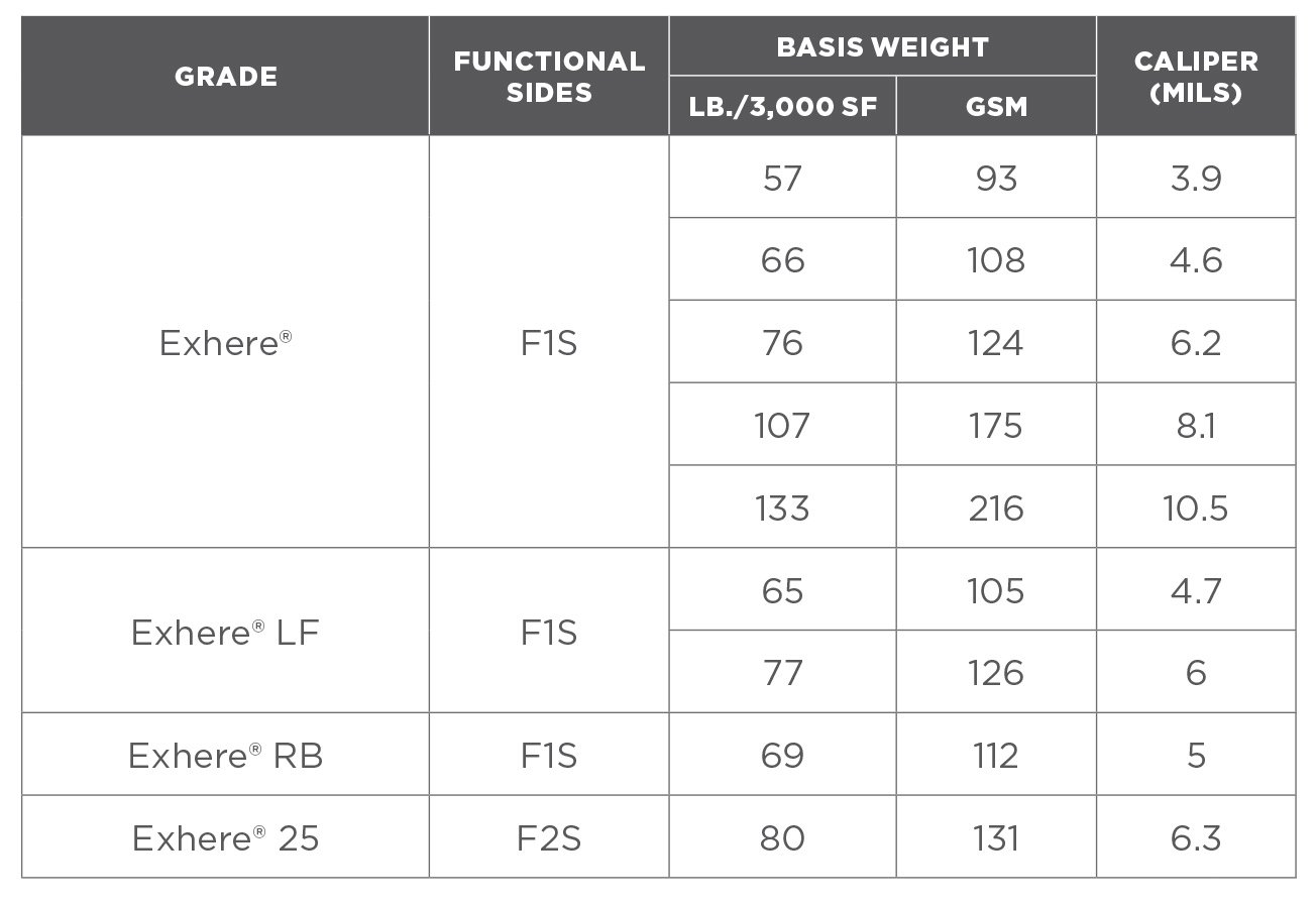 Exhere® Matte Release Paper | Pixelle